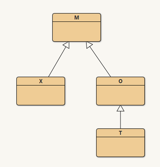 polimorfismo en programación: conceptos clave y ejemplos